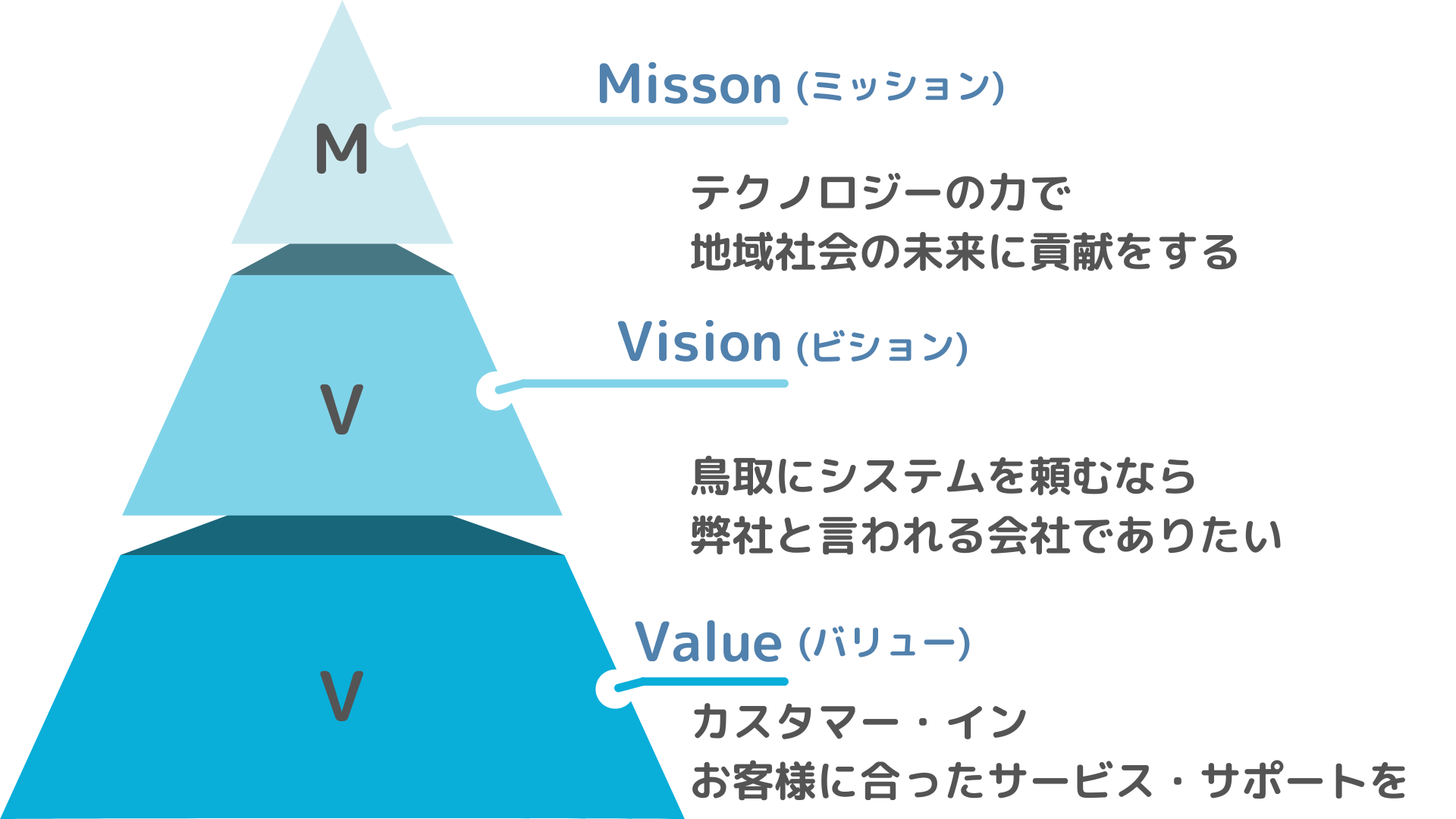 会社案内 / 株式会社AfterTec