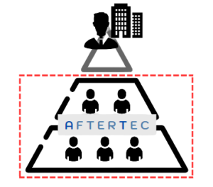 外付け情報システム部隊 / 株式会社AfterTec